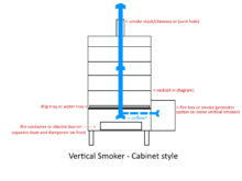 How Does a Smoker Work? - Pioneer Smoke House