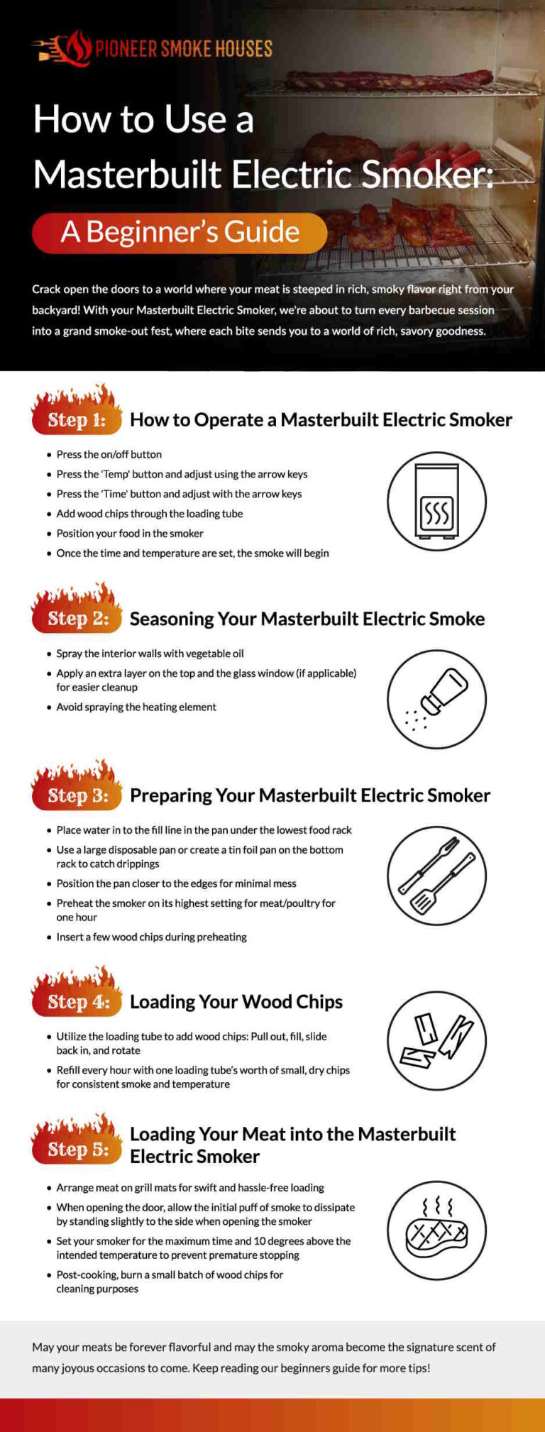 How to use a Masterbuilt Electric Smoker: A Beginners Guide - Pioneer ...