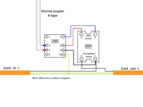Mastering Masterbuilt Electric Smoker Temperature Control by Adding a ...