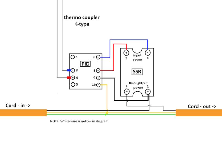 Mastering Masterbuilt Electric Smoker Temperature Control by Adding a ...
